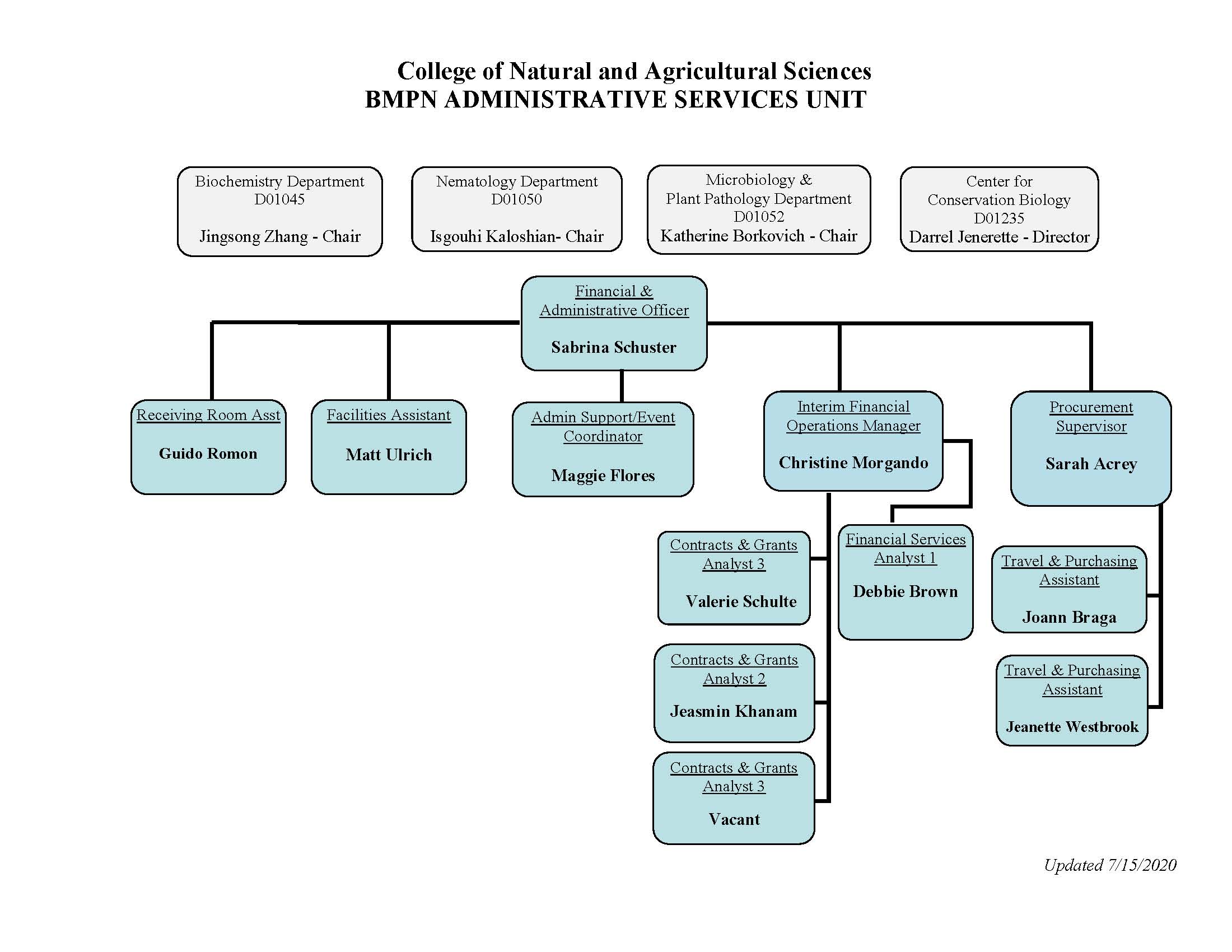 BMPN Org Chart | BMPN Admin